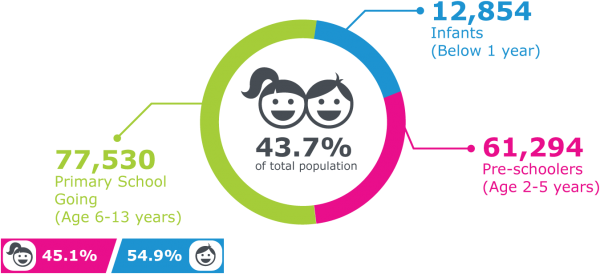 Tana River – Girl Child Network